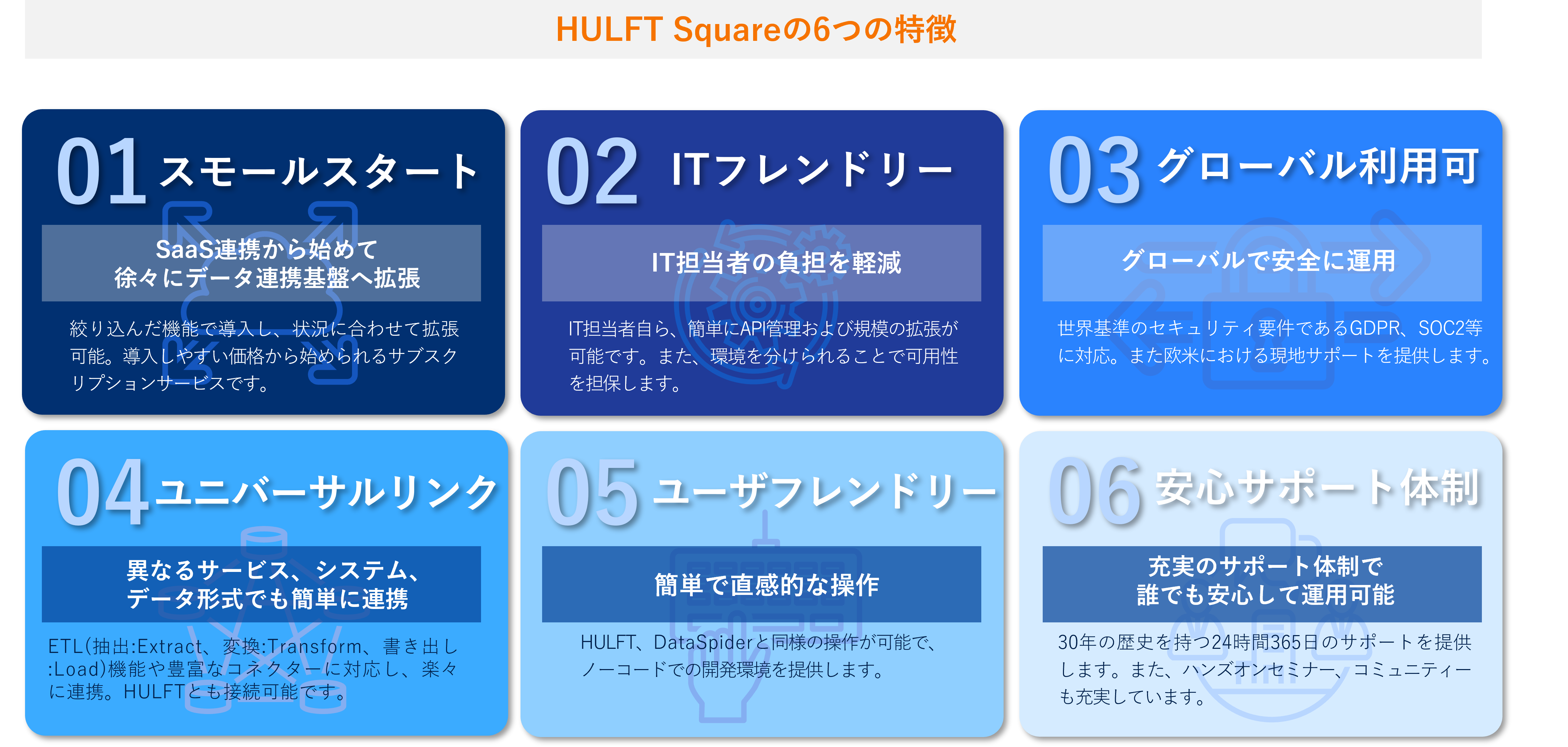 HULFT Square | NSWのデジタルトランスフォーメーション DX FIRST | NSW
